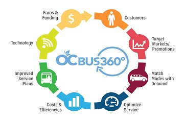 Tell Us What You Think about Proposed February Bus Service Changes ...