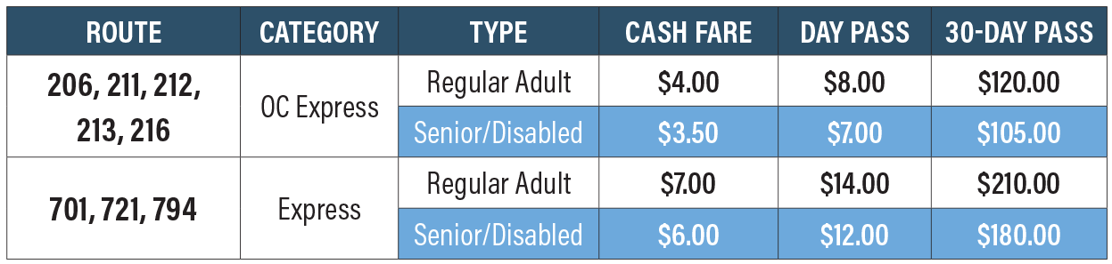 Several OC Bus Fare Changes Go into Effect in February | OCTA Blog