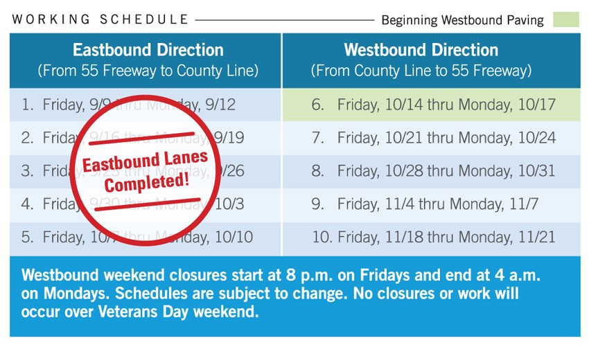 Repavement Heads West on the 91 Express Lanes | OCTA Blog